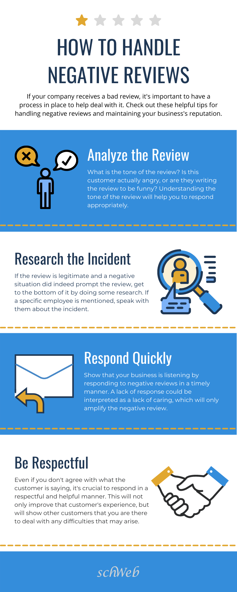 Negative Reviews and How to Handle Them - Schweb Design