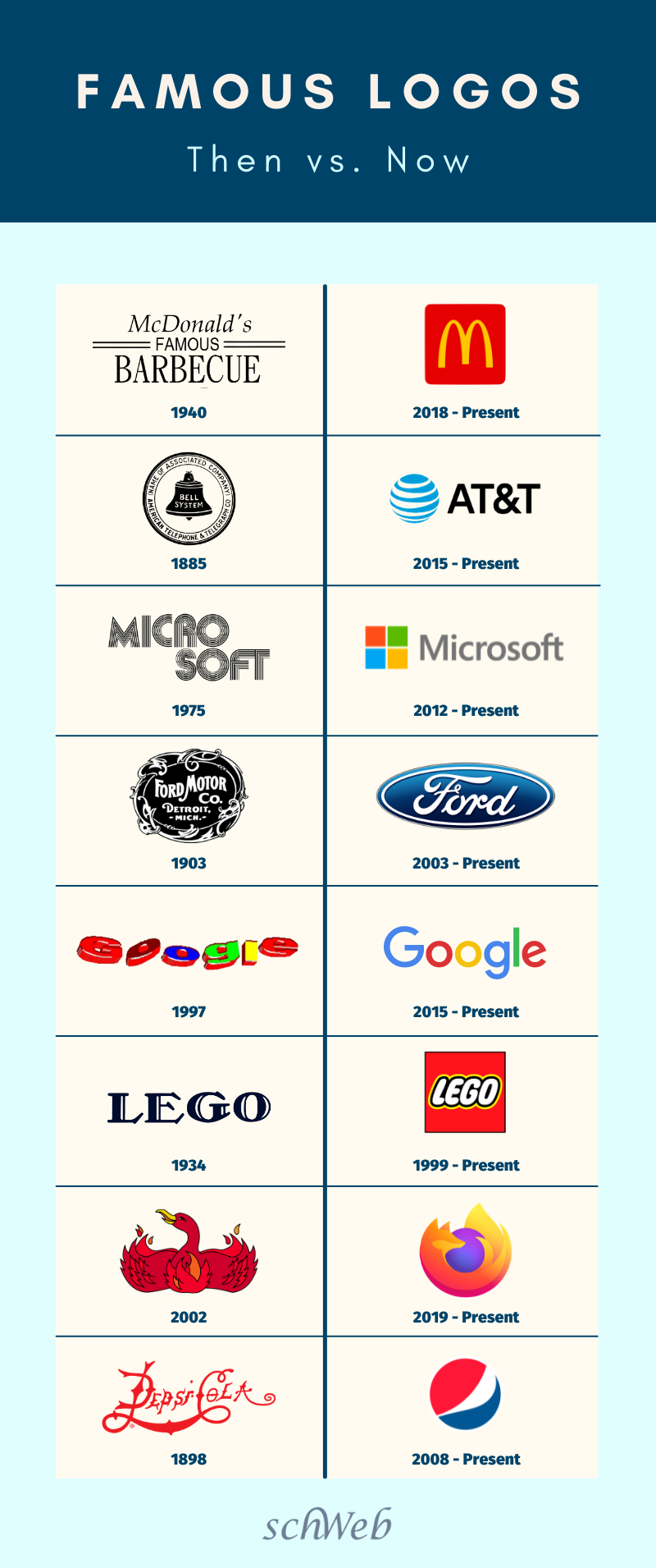 The Evolution of Graphic Design - Schweb Design