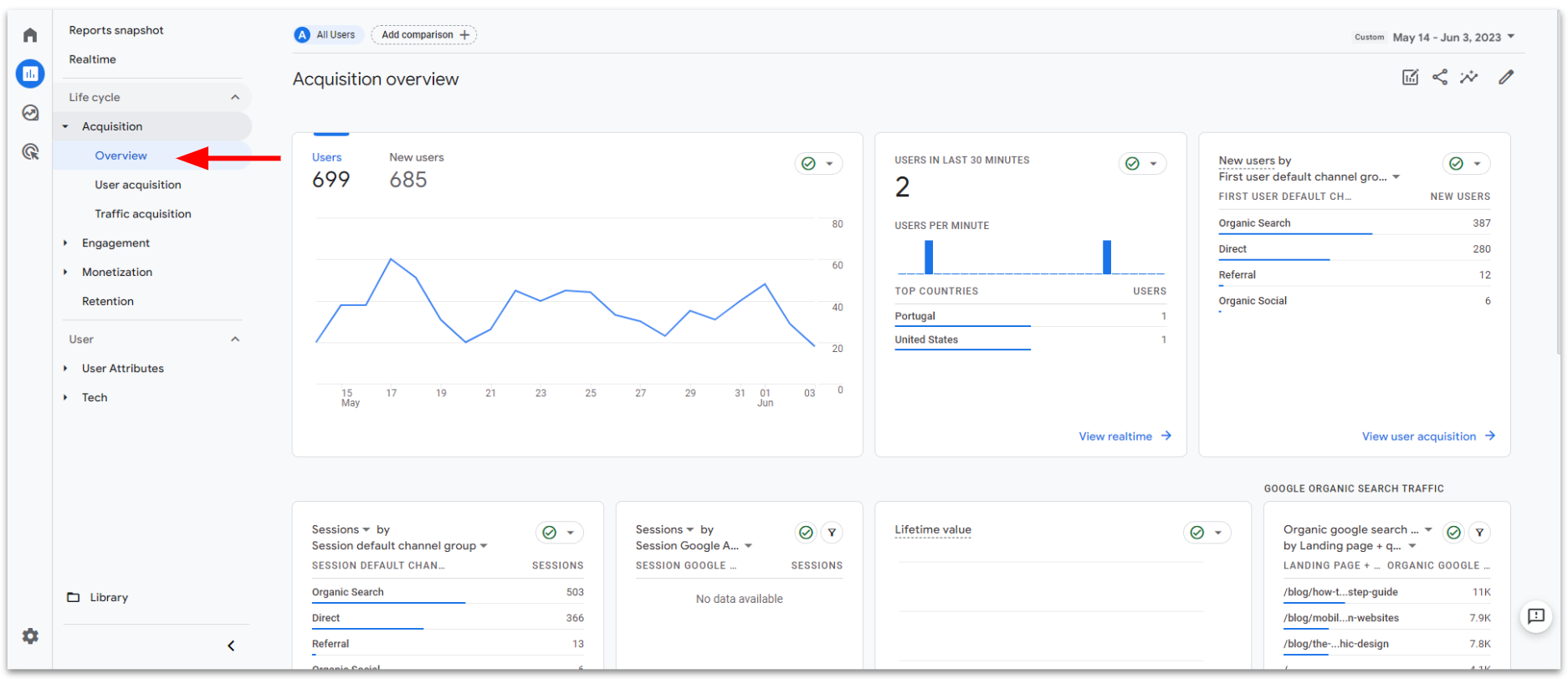 How to Navigate Google Analytics 4 (GA4) - Schweb Design
