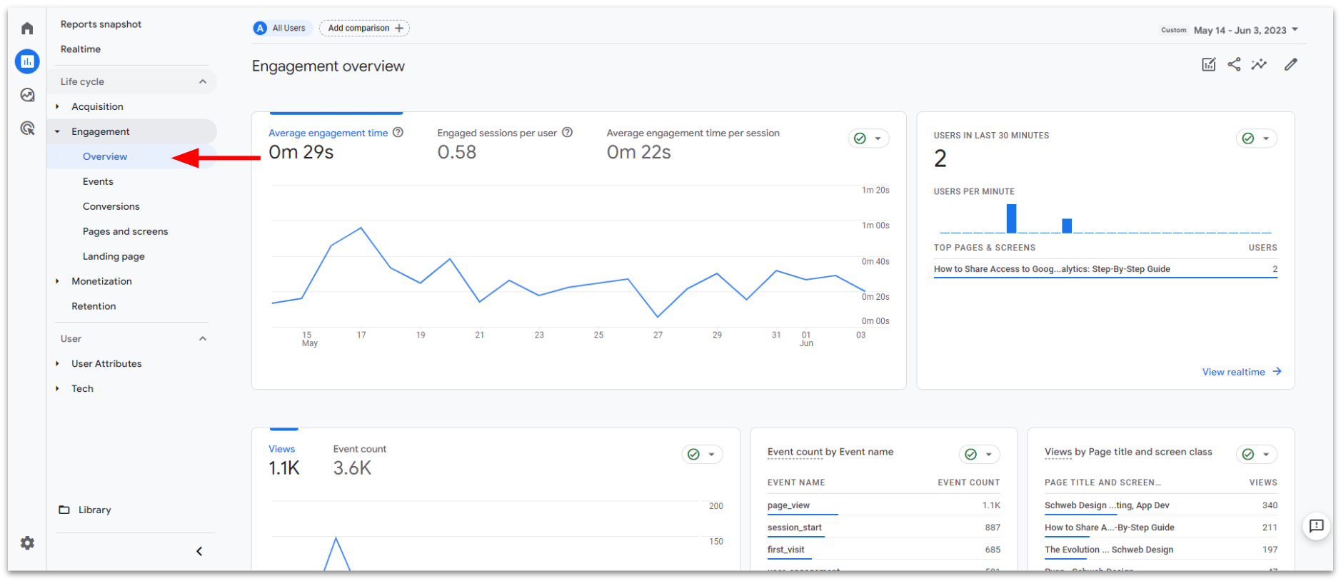 How to Navigate Google Analytics 4 (GA4) - Schweb Design
